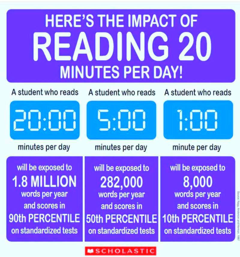 Books Are Good For Your Brain 